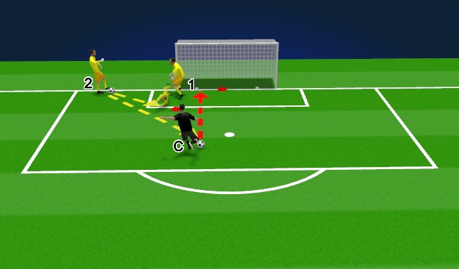 Football/Soccer: GK Session - Speed/Reactions (Cutback Scenarios ...