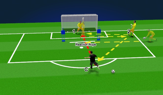 Football/Soccer: GK Session - Reactions (Heading/Shot Stopping ...