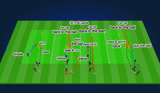 Football/Soccer: Activity 2 (-3 MD) Speed Endurance - Dribble, stop ...
