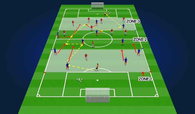 Football/Soccer: Activity 2 (-3 MD) Speed Endurance - Dribble, stop ...