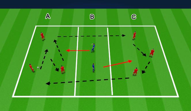 Football/Soccer: Passing and Switching (Technical: Passing & Receiving ...