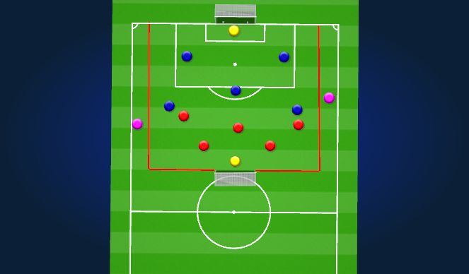 Football/Soccer: Possession with Purpose #1 (Tactical: Possession ...