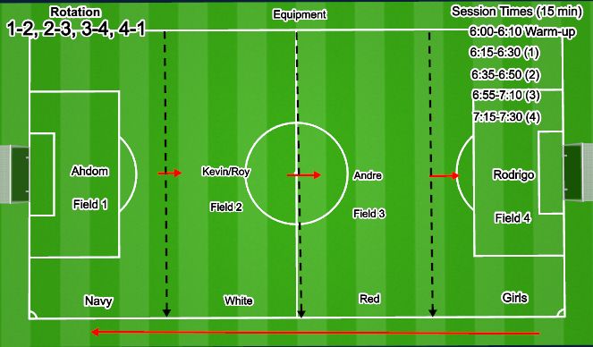 Football/Soccer: January 8th Session (Technical: Passing & Receiving ...
