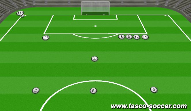 Football/Soccer: Corner Kick Plays (Set-Pieces: Corners, Academy Sessions)