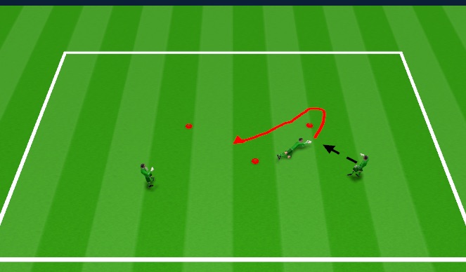 Football/Soccer: Friday Goalkeeper Academy Week #14 - Diving ...