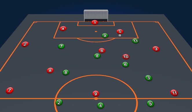 Football/Soccer: High Press (Forcing Inside) (Tactical: Defensive ...