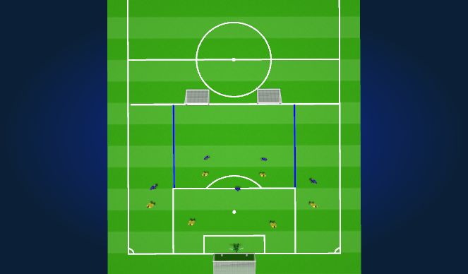 Football/Soccer: Build Up Phase 70 mins RPE 6 (Tactical: Playing out ...