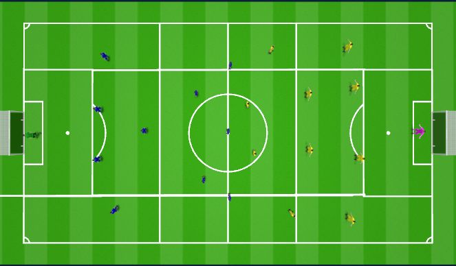 Football/Soccer: Build Up Phase 70 mins RPE 6 (Tactical: Playing out ...