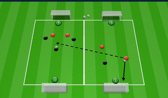 Football/Soccer: WK 4 Defending Outnumbered (Academy: Attacking ...