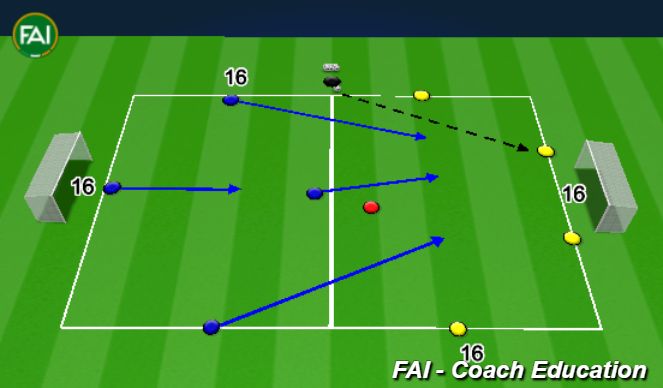 Football/Soccer: MU15 Session 11.01.24 (Tactical: Defensive principles ...
