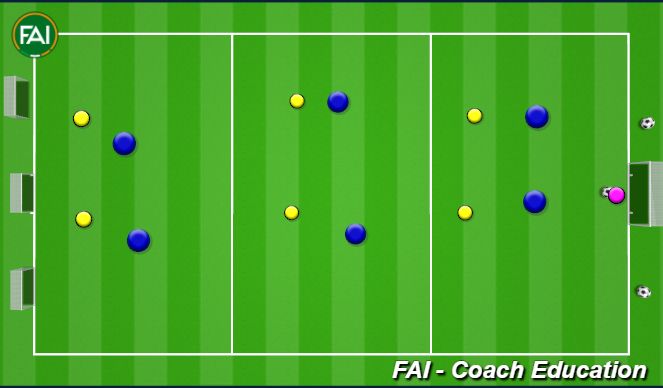 Football/Soccer: Positional play (Academy: Attacking transition game ...