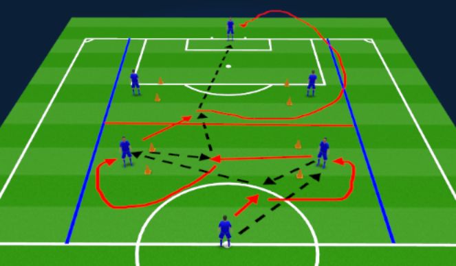 Football/Soccer: Recycle-Switching Play-Breaking Lines (Technical ...