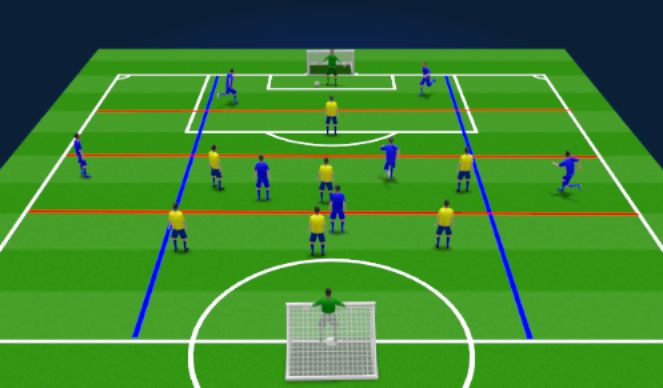 Football/Soccer: Recycle-Switching Play-Breaking Lines (Technical ...