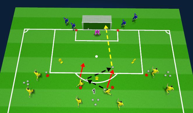 Football/Soccer: Tactical Build up RPE 6 70mins (Tactical: Playing out ...