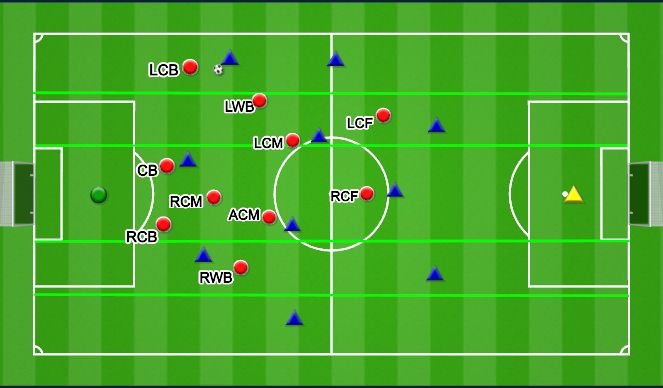 Football/Soccer: BAFC 352 Out Of Possession "with Positions" (Tactical ...