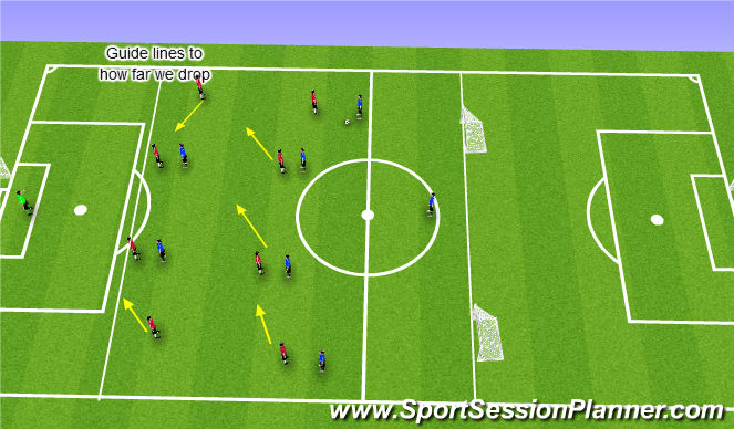 Football/Soccer: Half Pitch Practice ( Defending With A Deep Lining ...