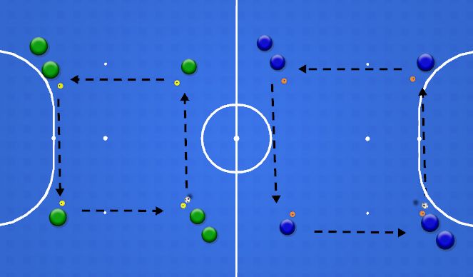 Futsal: Academy Session (Tactical: Team Rotation, Junior)