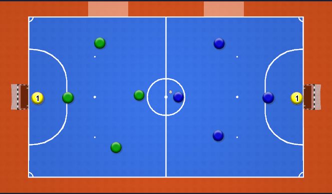 Futsal: Academy Session (Tactical: Team Rotation, Junior)