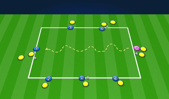 Football/Soccer: Passing gauntlet (Technical: Passing & Receiving ...