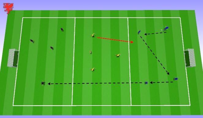 Football/Soccer: Breaking Lines - Full session (Tactical: Possession ...