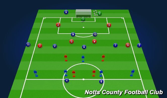 Football/Soccer: Building with a Back 3 - 6+1 vs 5 into 11v11 (Academy ...