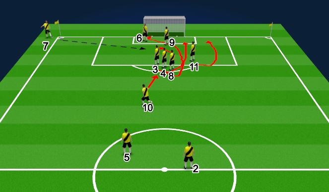 Football/Soccer: Attacking Corners (Set-Pieces: Corners, Advanced)