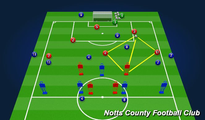 Football/Soccer: Building with a Back 3 - 6+1 vs 5 into 11v11 (Academy ...