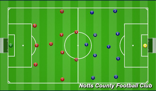 Football/Soccer: Building with a Back 3 - 6+1 vs 5 into 11v11 (Academy ...