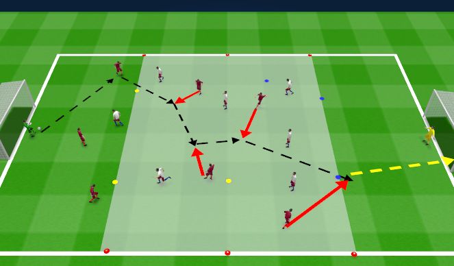 Football/Soccer: Youth Possession Play - Training Plan 11 - Combination ...
