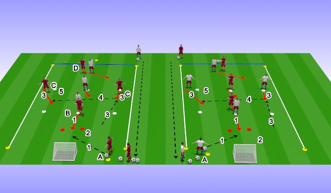 Football/Soccer: Youth Possession Play - Training Plan 11 - Combination ...