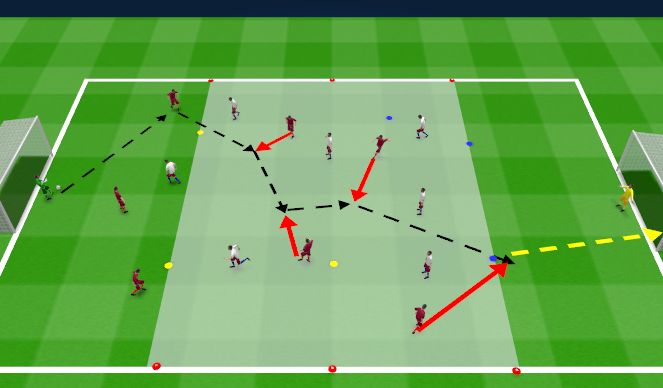 Football/Soccer: Youth Possesion Play - Training Plan 12 - Counter ...