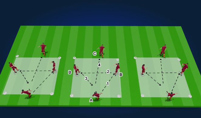 Football/Soccer: Youth Possession Play - Training Plan 13 - Short Game ...