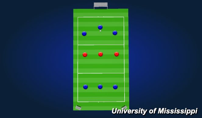 Football/Soccer: Build Out/High Press Organized (Tactical: Full game ...