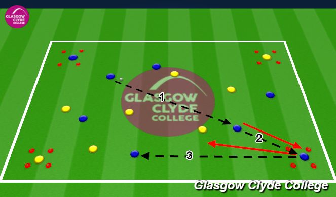 Football/Soccer: Four box possession game (Technical: Passing ...