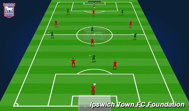 Football/Soccer: Combination to build the attack - then finish it ...