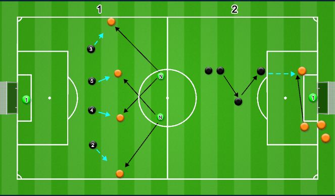 Football/Soccer: U16 MLS | Winter C1/S5 - Individual Defensive ...