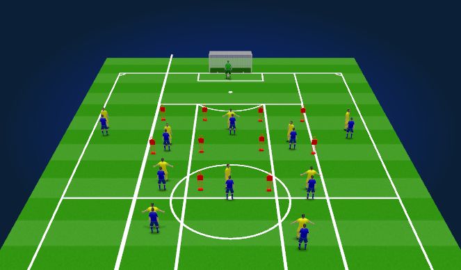 Football/Soccer: Progression Phase Possession 65mins RPE7 (Tactical ...