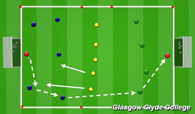Football/Soccer: Pressing from the front (Academy: High-block and press ...