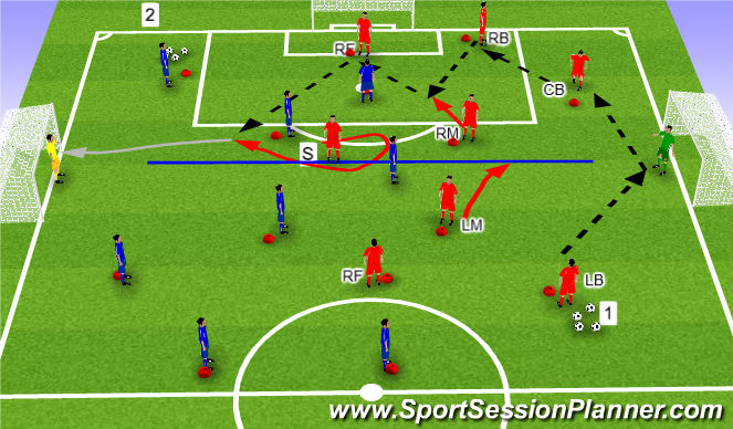 Football/Soccer: Build from Back Through Keeper (Tactical: Playing out ...