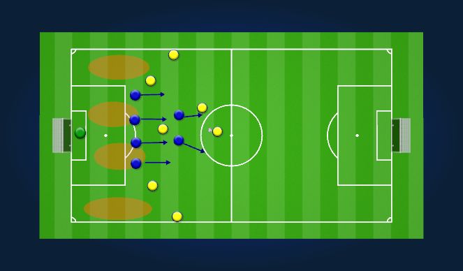 Football/Soccer: Attacking Movement From Wide players and Fullbacks ...