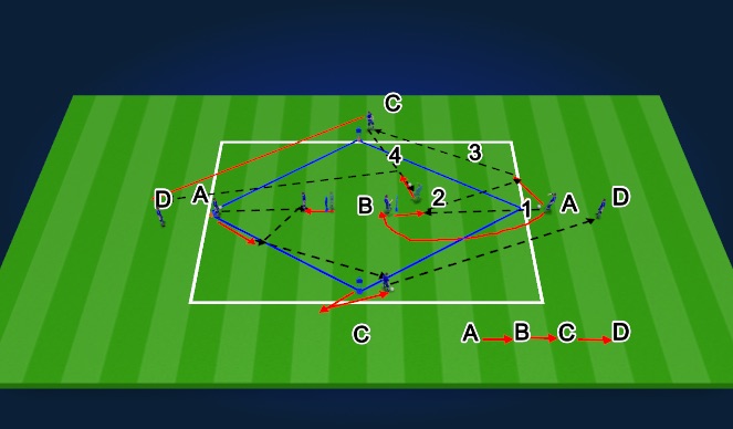 Football/Soccer: Resistance conditioning (Physical: Endurance, Moderate)