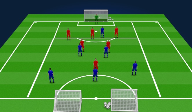 Football/Soccer: Resistance conditioning (Physical: Endurance, Moderate)
