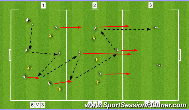 Football/Soccer: Playing Through Lines (Tactical: Attacking principles ...