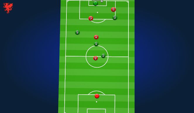 Football/Soccer: Match Play A (Academy: Attacking transition game ...