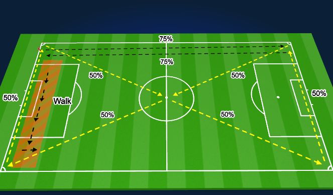 Football/Soccer: Aerobic Runs High Intensity (Physical: Endurance ...