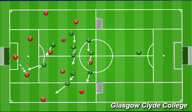 Football/Soccer: Pressing from the front (Academy: High-block and press, Academy Sessions)