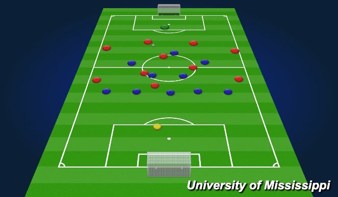 Football/Soccer: Unbalance/Middle Block Game Model (Tactical ...