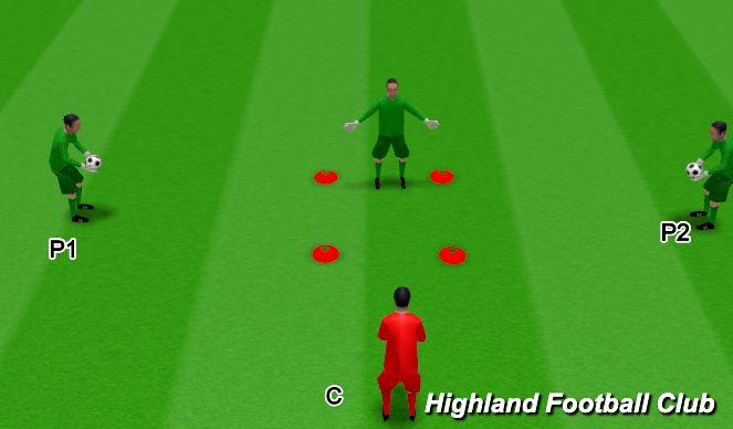 Football/Soccer: Technical Week 1 (Goalkeeping: General, Beginner)