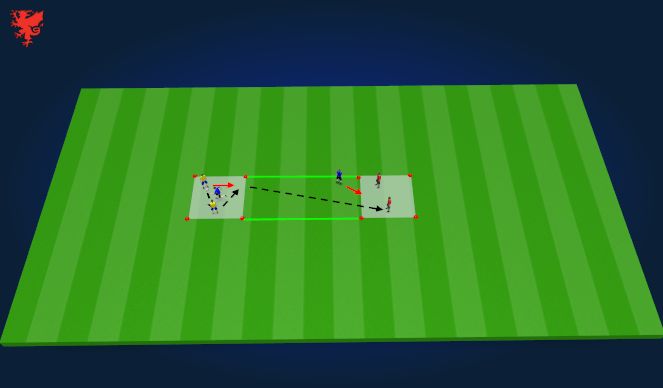 Football/Soccer: Square pressing drill (Tactical: Possession, Academy ...