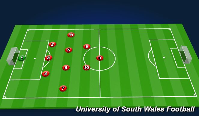 Football/Soccer: Attack and defend the 3421 (Technical: Position ...